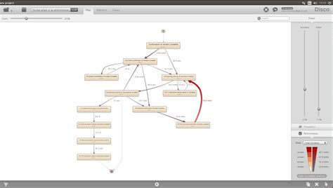 Data Scientists Diary Process Mining Data Science In Action By Coursera