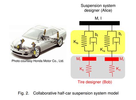 Secure Collaboration In Engineering Systems Design Convergence Design Lab Purdue University