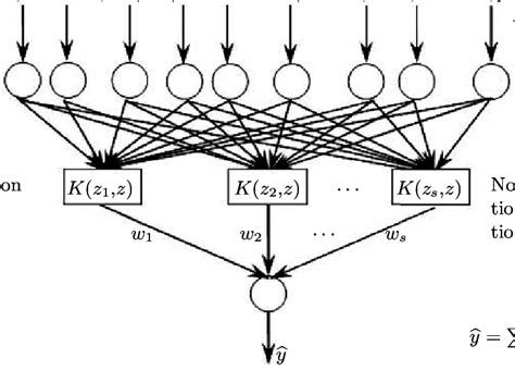 an intuitive illustration for the hybrid ensemble forecasting model