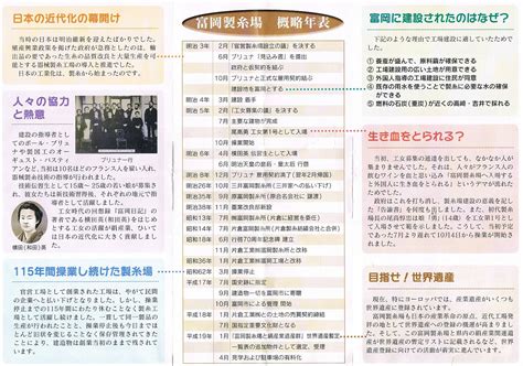 世界遺産国宝 旧富岡製糸場 現地配布パンフレット 近代文化遺産見学案内所