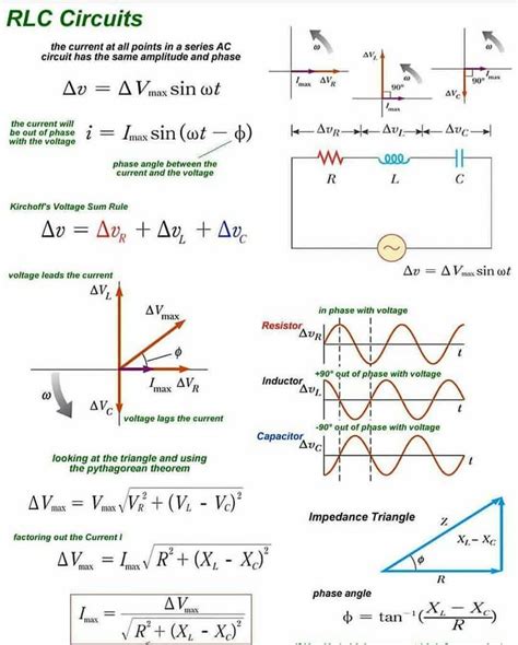 PHYSICS FORMULA Physics Formula En Instagram RLC Circuit Electronic Music Dj