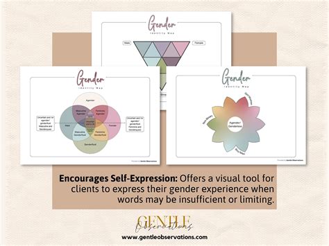 Gender Identity Maps And Non Binary Therapy Activity Gender Expression