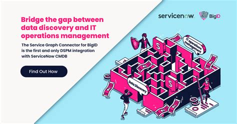 Transforming Data Security Posture Management With Servicenow Servicegraph Connector For Bigid