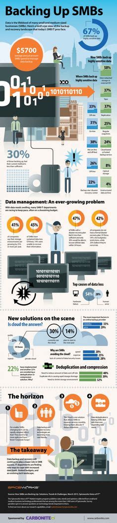 Best Backup Ideas Backup Infographic Data Backup