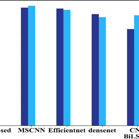 Specificity Comparison With Existing Deep Learning Based Approaches Download Scientific Diagram