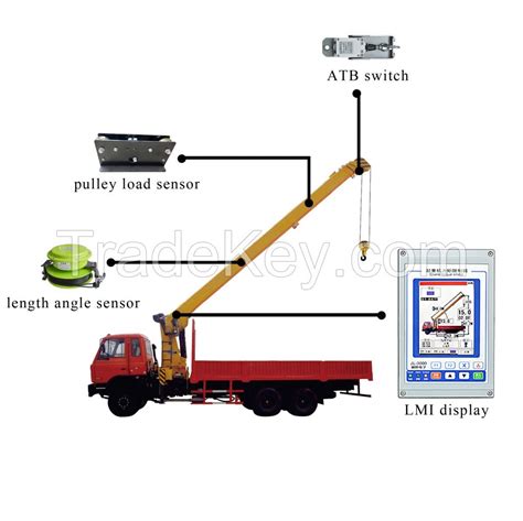 Safe Load Indicator Load Moment Indicator Installed On Boom Truck Truck Mounted Cranes By