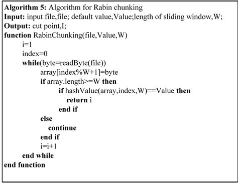 The Pseudo Code Of The Rabin Algorithm Download Scientific Diagram