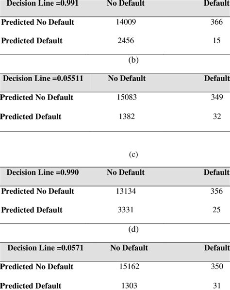 Prediction Results 16846 Test Data From Both Classifiers With Download Table