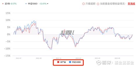 7只公募量化基金测评：指数增强vs主动量化！ 老司基硬核测评 什么是“量化投资”量化投资就是在投资过程中全部或者部分使用 具有数据处理和分析能力的程序来施行 。量化 雪球