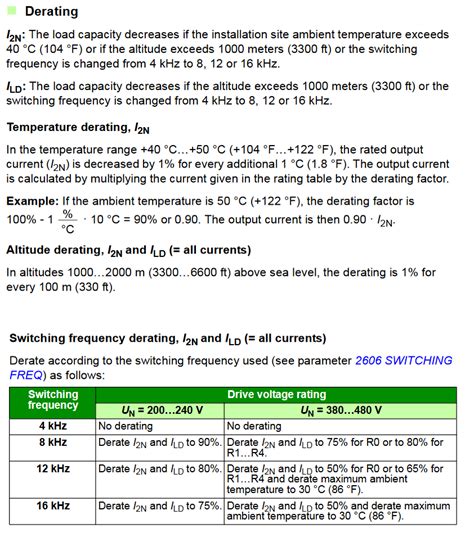 ABB ACS Drive Derating Detail Click Electro