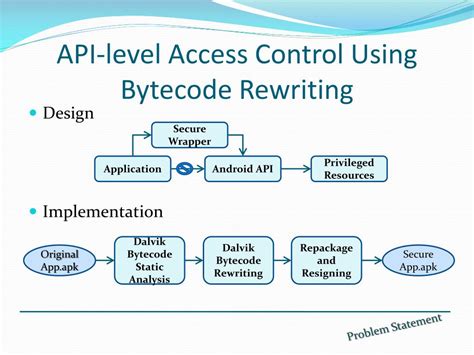 Ppt On The Effectiveness Of Api Level Access Control Using Bytecode