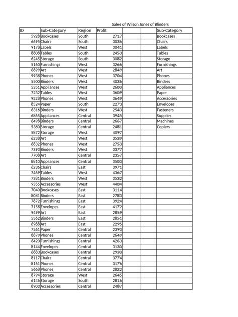 Exercise 7 Countif Sumif 1 2 Pdf