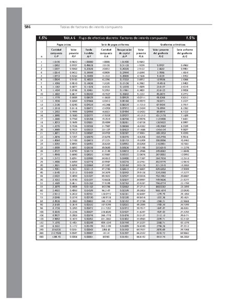 Tablas De Factores De Interés Compuesto 586 Flujo De Efectivo
