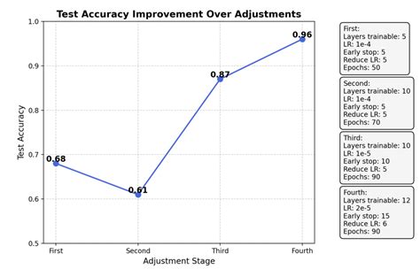 Brain Tumor Mri Images Classification And Segmentation Projects