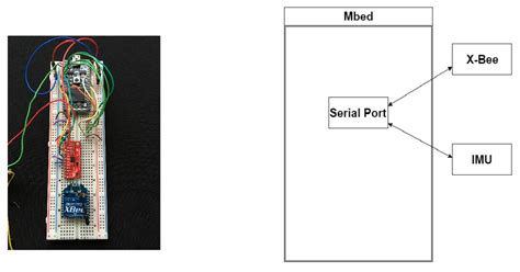 Robotic Car With Imu Accelerometer Based Navigation Mbed