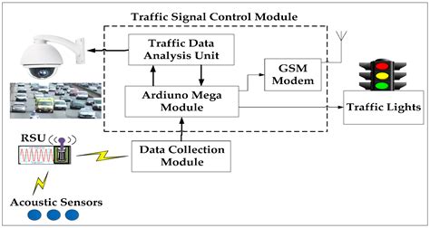 Traffic Management For Emergency Vehicle Priority Based On Visual Sensing