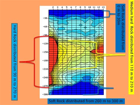 Analysis Of Profile Map In Pwqt Water Detector Sahara Groundwater