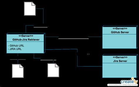 6 Representation Of Github Jira Retriever Workflow Download Scientific Diagram