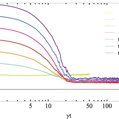 The Ensemble Averaged Quantum Variance Of The Position Operator In The