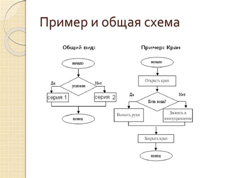 Алгоритм. Типы алгоритмов. Примеры - презентация онлайн