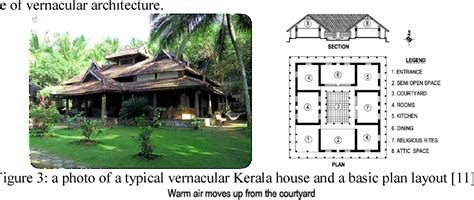 [pdf] Vernacular Architecture And Thermal Comfort In Warm And Humid Tropics Semantic Scholar