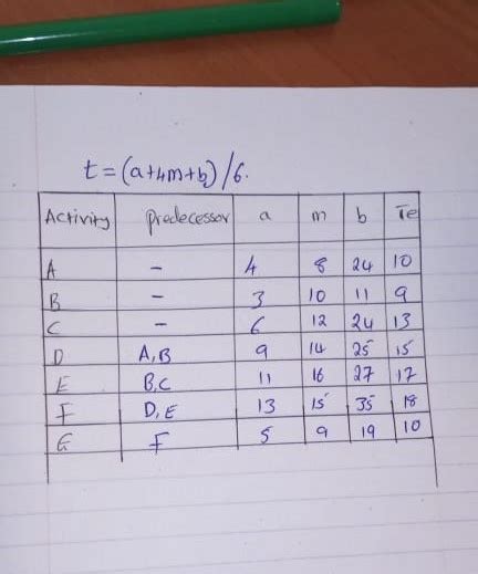 [solved] using the pert formula calculate the time t for each