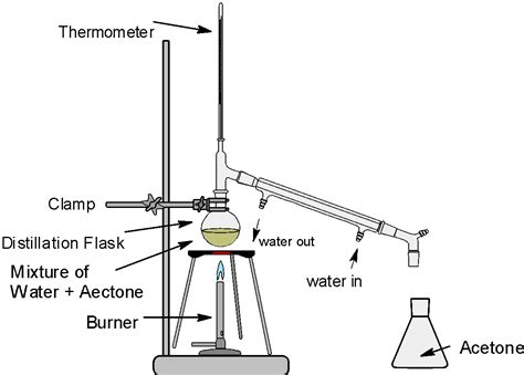 Fractional Distillation