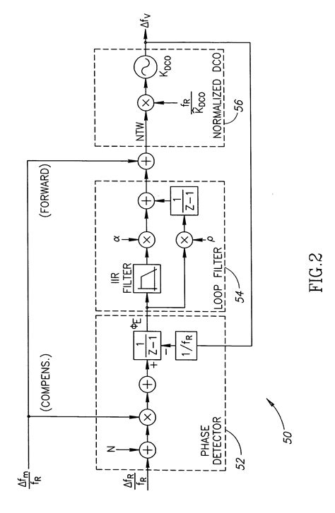Digital Control Oscillator Patented Technology Retrieval Search Results Eureka Patsnap