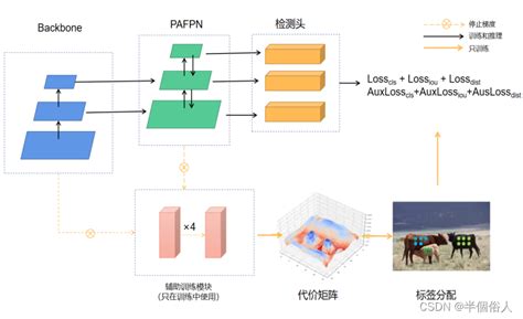 面向边缘设备的实时目标检测算法的研究与实现 边缘设备性能监测算法 CSDN博客