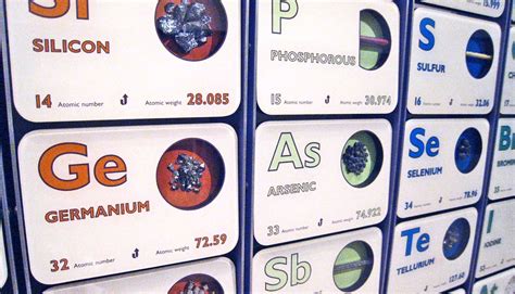 Ai Recreates Periodic Table Of Elements From Scratch Futurity
