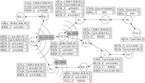 Example Of Service Request Packet Forwarding Process In Cnpgsdp