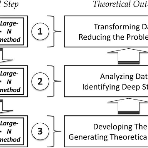 The Recursive Analysis Framework Download Scientific Diagram
