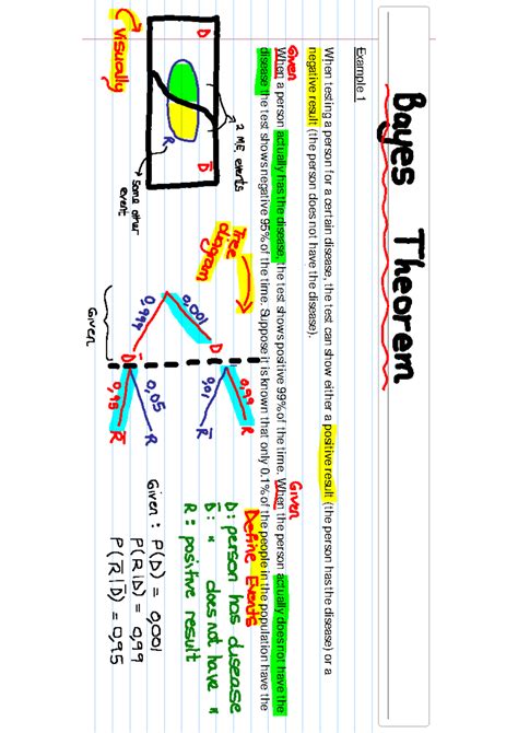 Sec 36 Bayes Book Examples A If A Test Turns Out To Be Positive