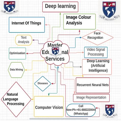 Machine Learning And Deep Learningpython Based Phd Thesis Writing