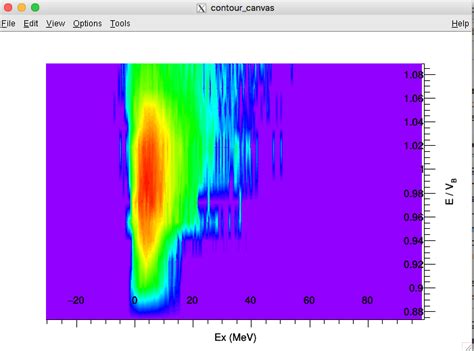 Contour Plot Advice Root Root Forum