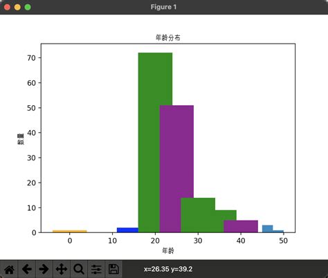 运用tableagent 数据分析智能体分析人才数据集开启数据分析的新篇章如何做一个数据分析的agent Csdn博客