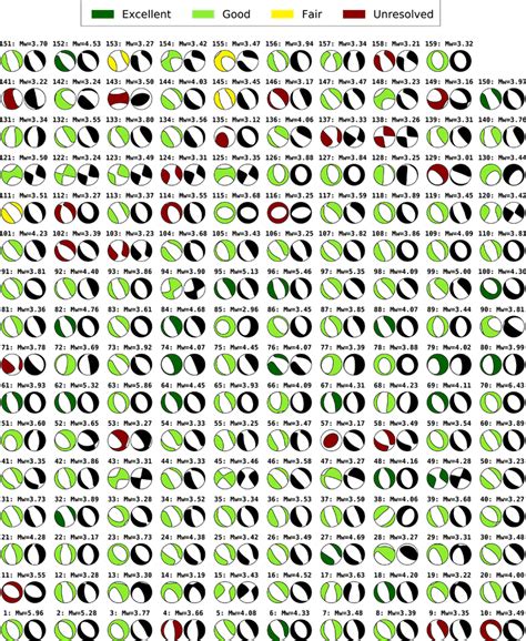 Catalog Of The Retrieved Solutions For The 159 3d Centroid Moment Download Scientific Diagram