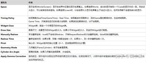 Umg初探之如何让ui显示到屏幕上 知乎