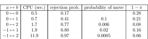 table 4 1 from corrigendum to “simple simulation of diffusion bridges