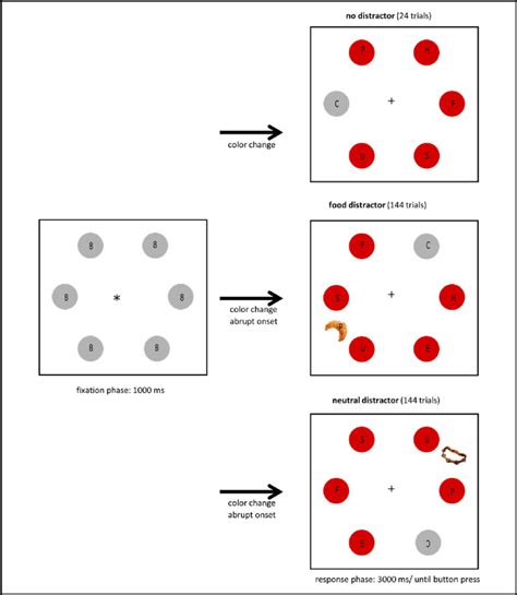 Modified Additional Singleton Task Each Participant Performed 312