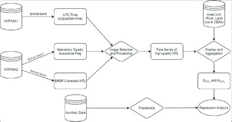 Flowchart Of The Analysis Workflow Download Scientific Diagram