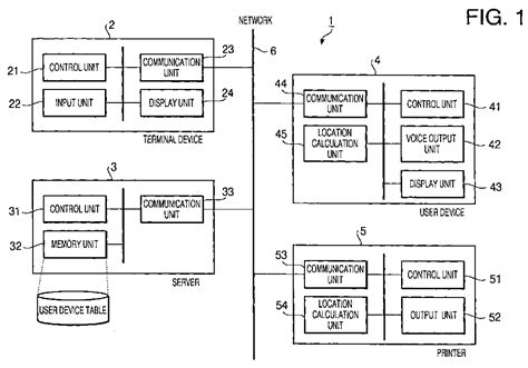 Location Information Management Device Data Output System And Program