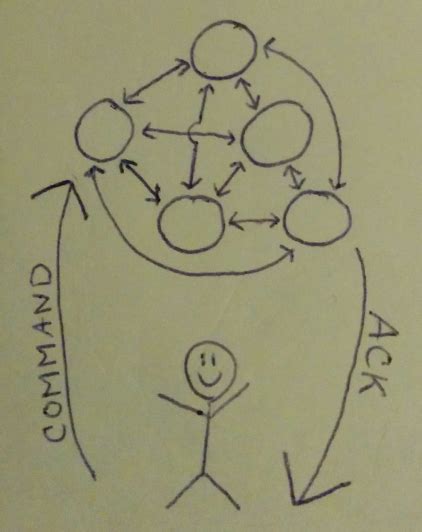 Declarative Vs Imperative Paradigms The Technical Blog Of James