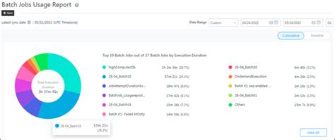 Batch Jobs Usage Report Api Docs Leadsquared