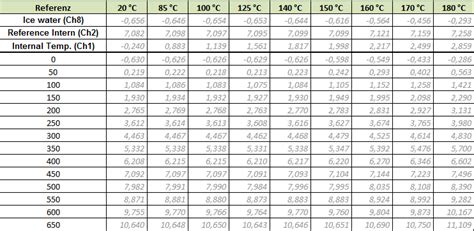 Python Indirect Bilinear Interpolation From A Table Stack Overflow