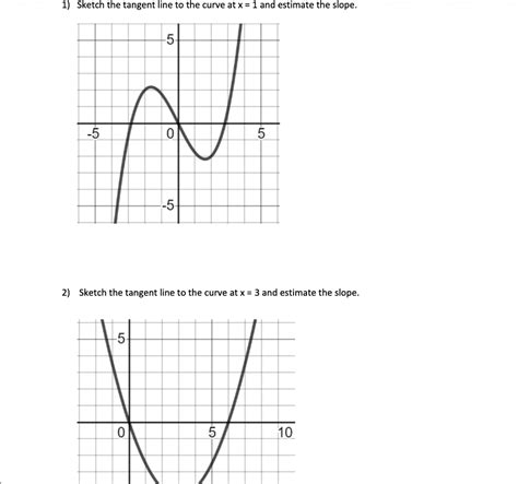 Solved 2 Sketch The Tangent Line To The Curve At X 3 And