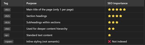 Polymorphic React Component For Semantic Html And Seo Using Appropriate And Animesh Singh