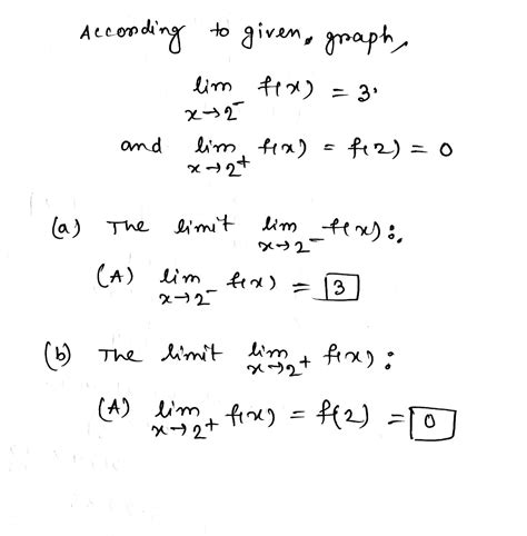 [solved] Use The Graph Of The Function F Shown To Estimate The Indicated Course Hero