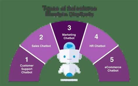 A Practical Guide To Implementing Salesforce Einstein Chatbot — Plumlogix Inc