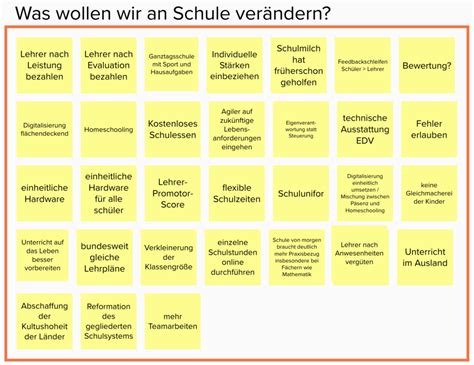Outcome Vs Output Wirkung Erzielen Verschwendung Vermeiden